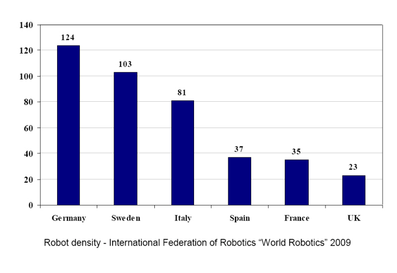 UK manufacturing industry robots and automation initiative EAMA BARA
