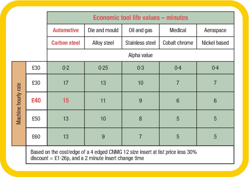 Sandvik Tool Life Calculator at Brad Schaffer blog