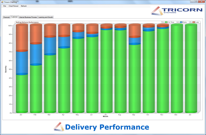 production control shopfloor control production management